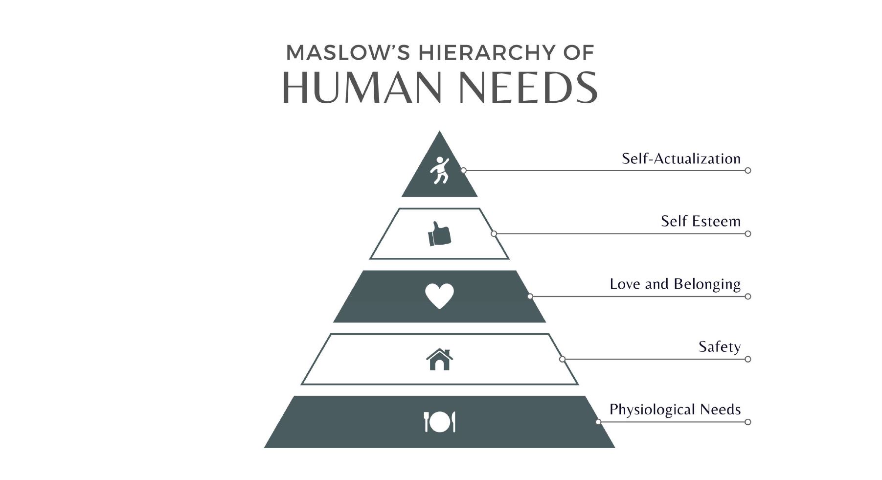 Blueprint for Inclusivity Pt. 1: Applying Maslow’s Hierarchy of Needs ...